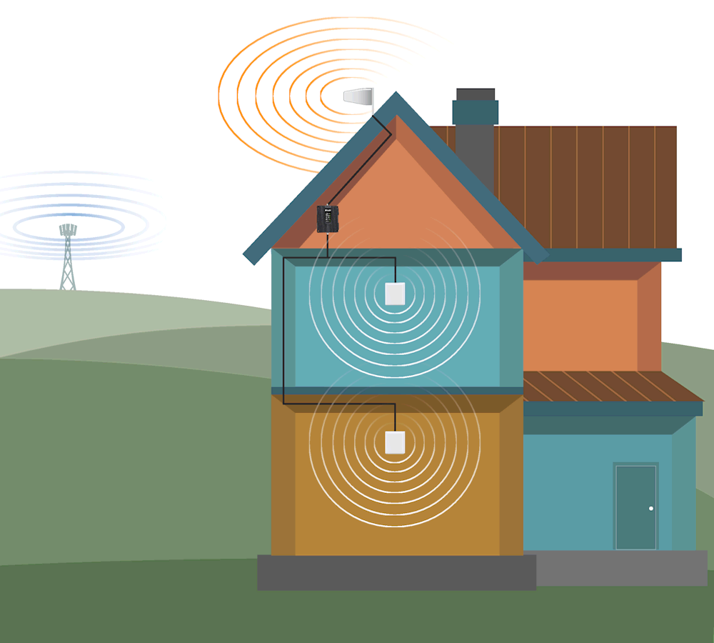 Cell Phone Best Signal Boosters For Van Life (2025) - Tiny Living Life ...